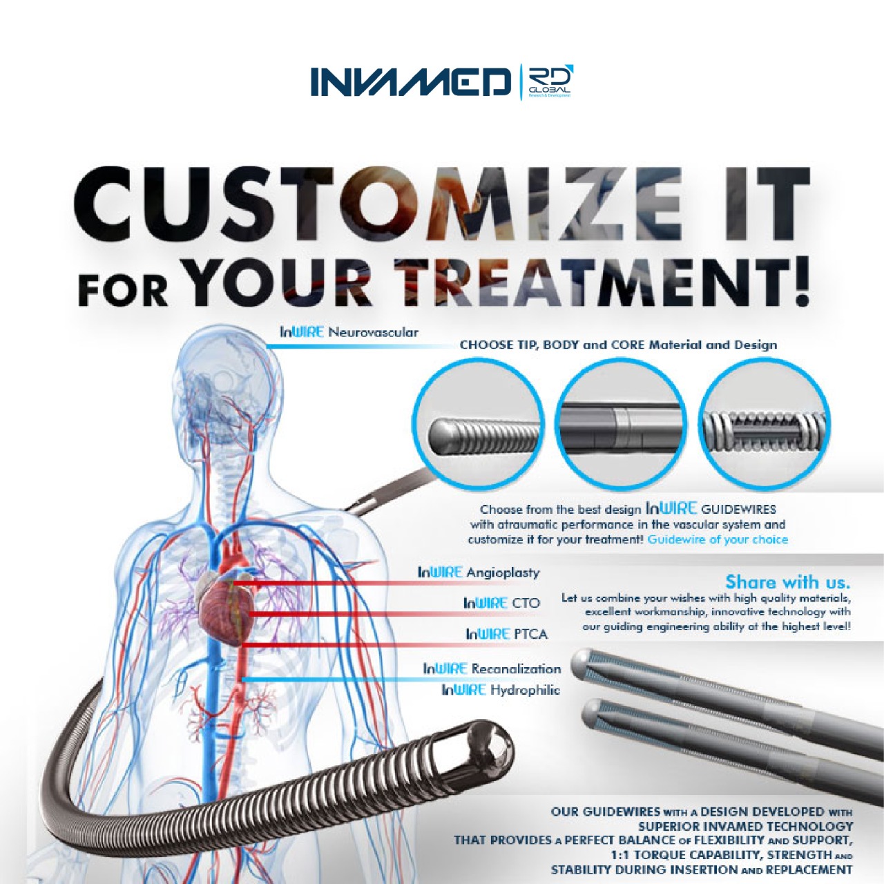 INVAMED, Inovasi Terbaru Untuk Penyakit Kardiovaskular - Meditrans Global